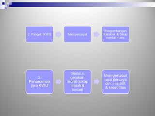 kwu_kelas XI pengantar KWU dasar dan menengah.ppt
