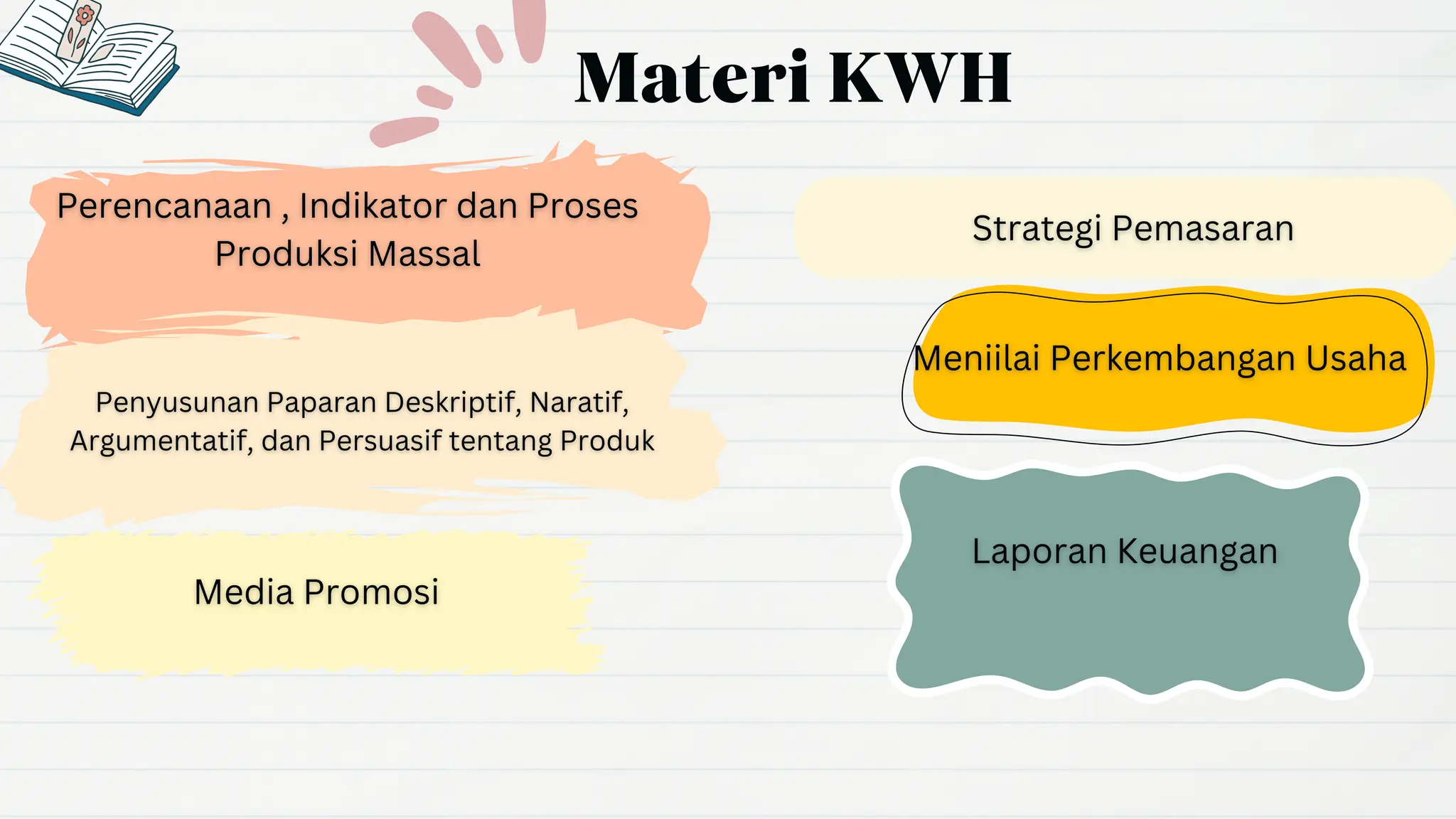 KWU XII PRODUKSI MASSAL materi kelas 12 23782.pdf