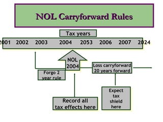 Accounting for Income Tax | PPT