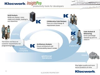 Code Review | 2010 | PPT