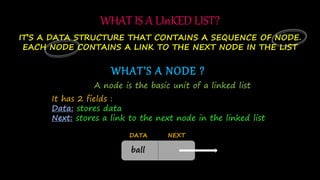 Linked list - Data structure | PPT