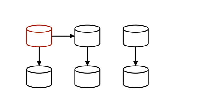 RedisConf17 - Operationalizing Redis at Scale | PPT