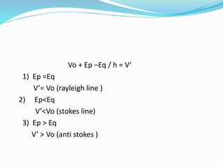 Quantum Theory of Raman effect | PPTX