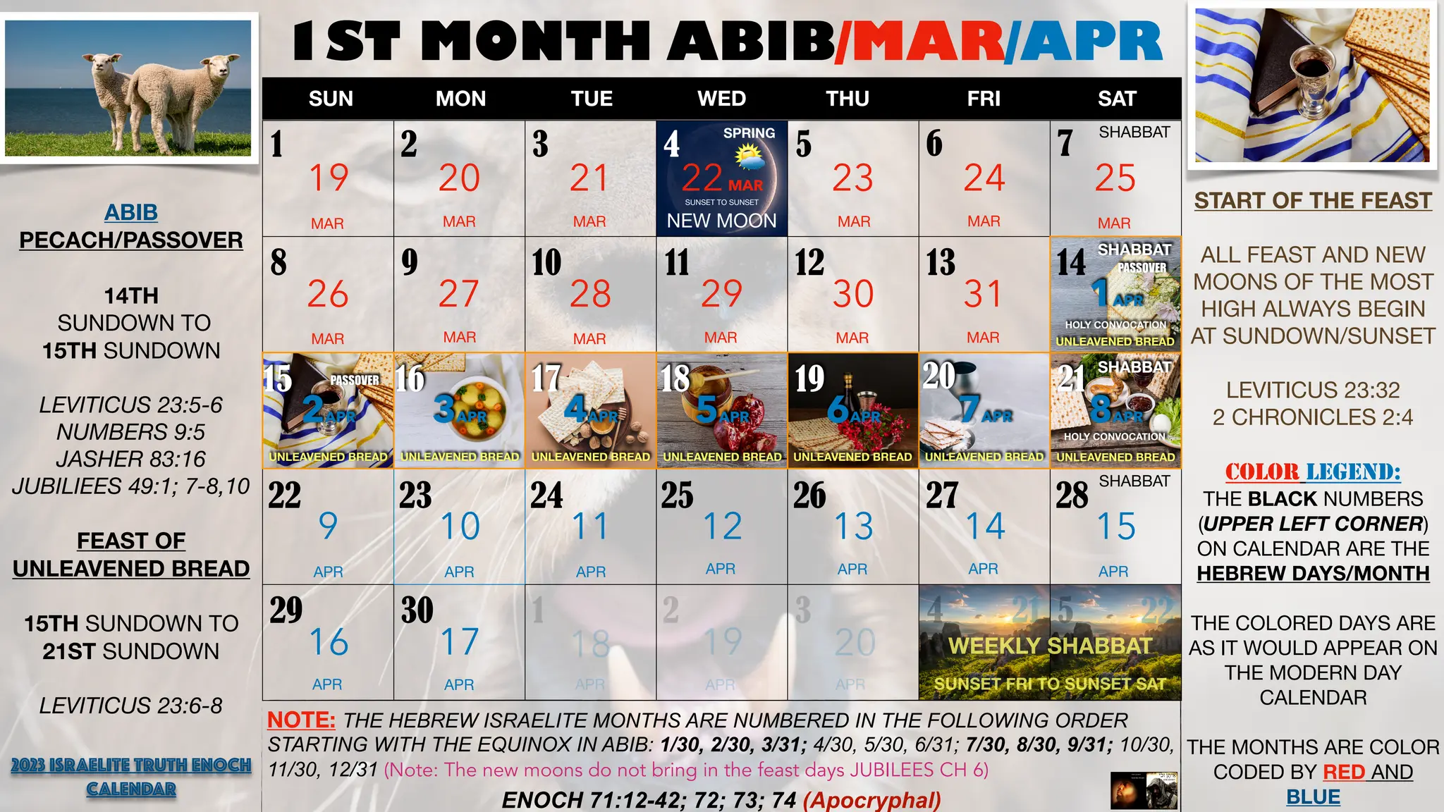 Revival of wisdom.pdf book of wisdom - part 1 Revival of wisdom f | PDF