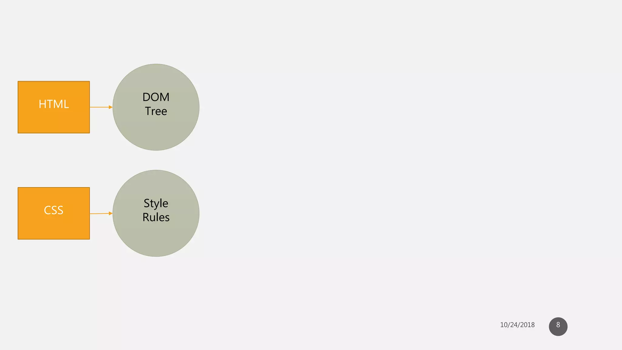 The truth behind virtual dom | PPTX