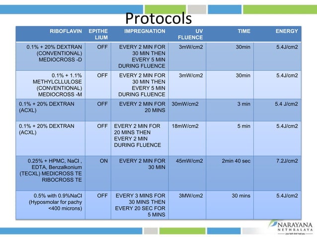 collagen crosslinking.pptx