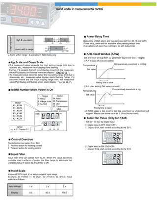 Controlador KXN Hanyoung NUX (www.nammisa.com