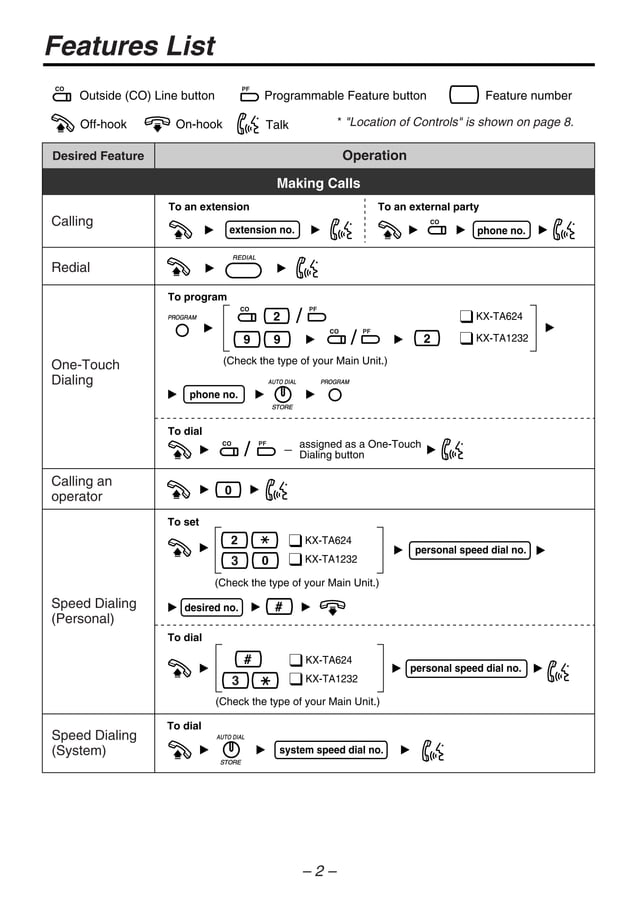 Quick Reference Guide KX-T7720/KX-T7730 KX-T7731/KX-T7735 KX-T7736/KX ...