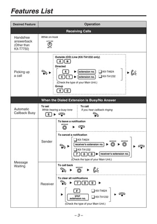 Quick Reference Guide KX-T7720/KX-T7730 KX-T7731/KX-T7735 KX-T7736/KX ...