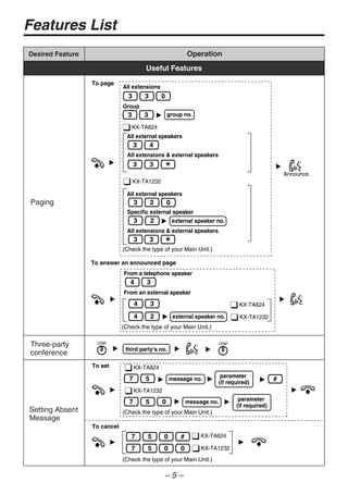 Quick Reference Guide KX-T7720/KX-T7730 KX-T7731/KX-T7735 KX-T7736/KX ...