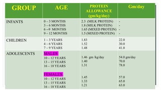 Nutrients and nutritional requirements of children | PPTX