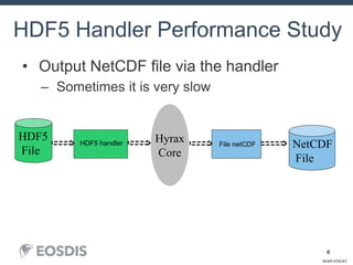 HDF5 OPeNDAP Handler Updates, and Performance Discussion | PPT