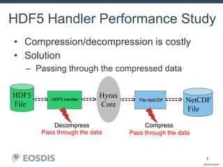 HDF5 OPeNDAP Handler Updates, and Performance Discussion | PPT
