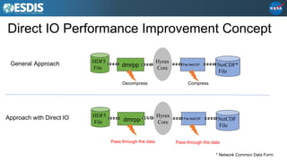 Access HDF Data in the Cloud via OPeNDAP Web Service | PPT