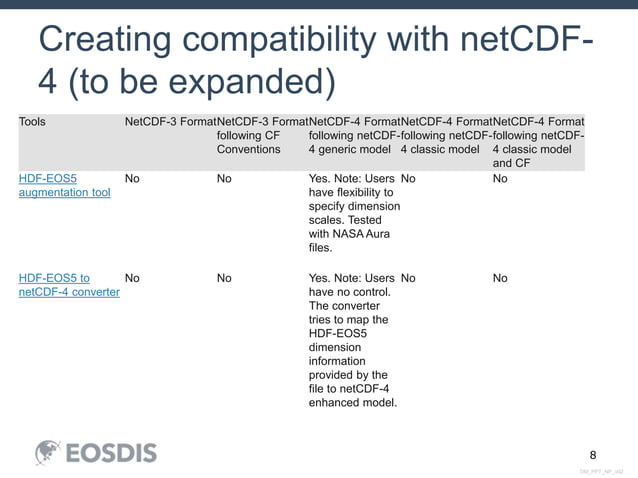 Moving form HDF4 to HDF5/netCDF-4 | PPT