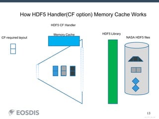 Efficiently serving HDF5 via OPeNDAP | PPT