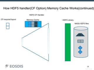 Efficiently serving HDF5 via OPeNDAP | PPT