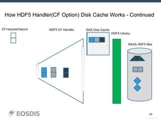 Efficiently serving HDF5 via OPeNDAP | PPT