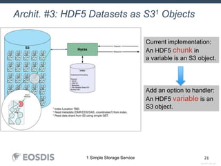 Efficiently serving HDF5 via OPeNDAP | PPT