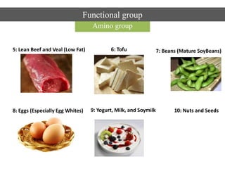 Functional groups and chemical reactions in food | PPTX