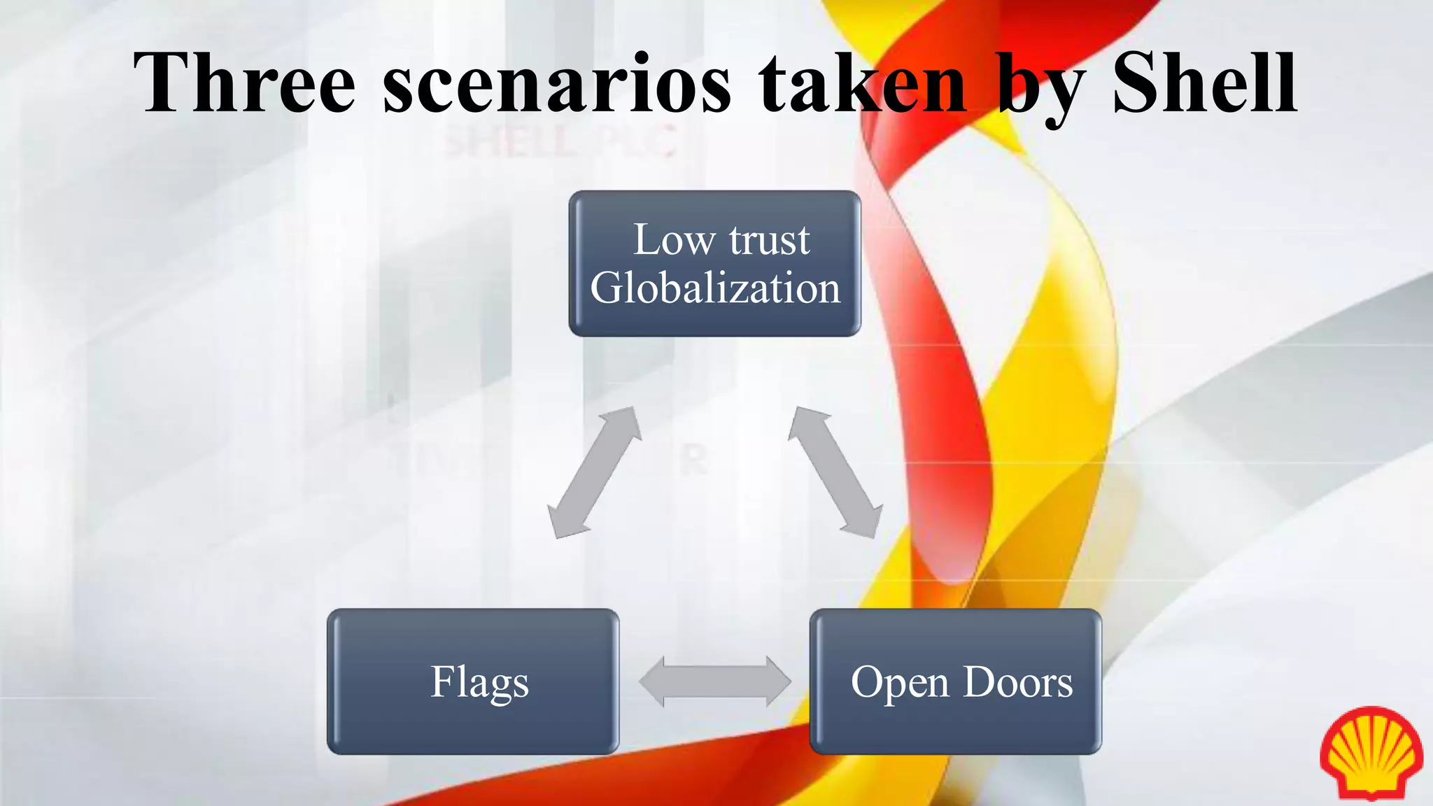 Royal Dutch Shell case study.. | PPT