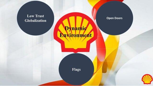 Royal Dutch Shell case study.. | PPT