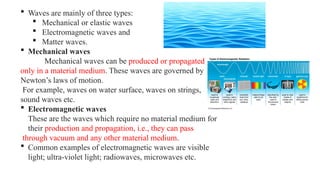 KY- Interference -01.pptx-NITW-Physics-1st sem | PPT