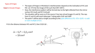 KY- Interference -02.pptx-NITW-Physics-1st sem | PPT