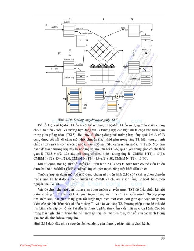 Ky thuat-chuyen-mach -ky-thuat-chuyen-mach-1 | PDF