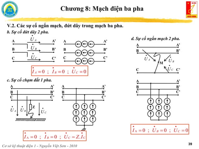 ky-thuat-dien_nguyen-viet-son_chuong-8---mach-dien-ba-pha ...