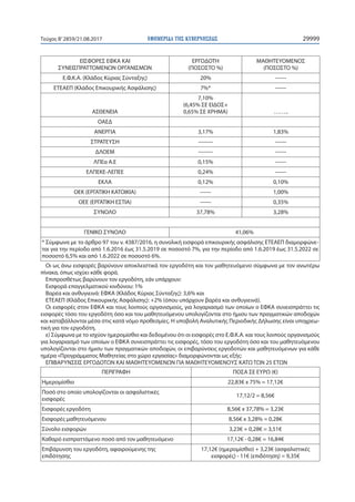 ΚΥΑ Μαθητείας ΦΕΚ2859 21-8-2017 με επισημάνσεις | PDF