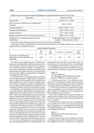 ΚΥΑ Μαθητείας ΦΕΚ2859 21-8-2017 με επισημάνσεις | PDF