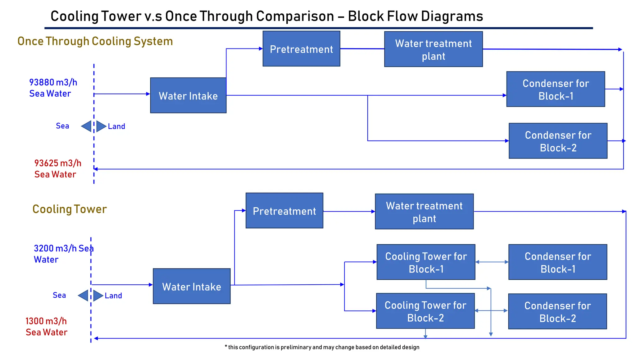 Cooling_Tower _Water_Intake_Presentation.pptx
