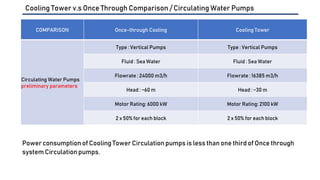Cooling_Tower _Water_Intake_Presentation.pptx