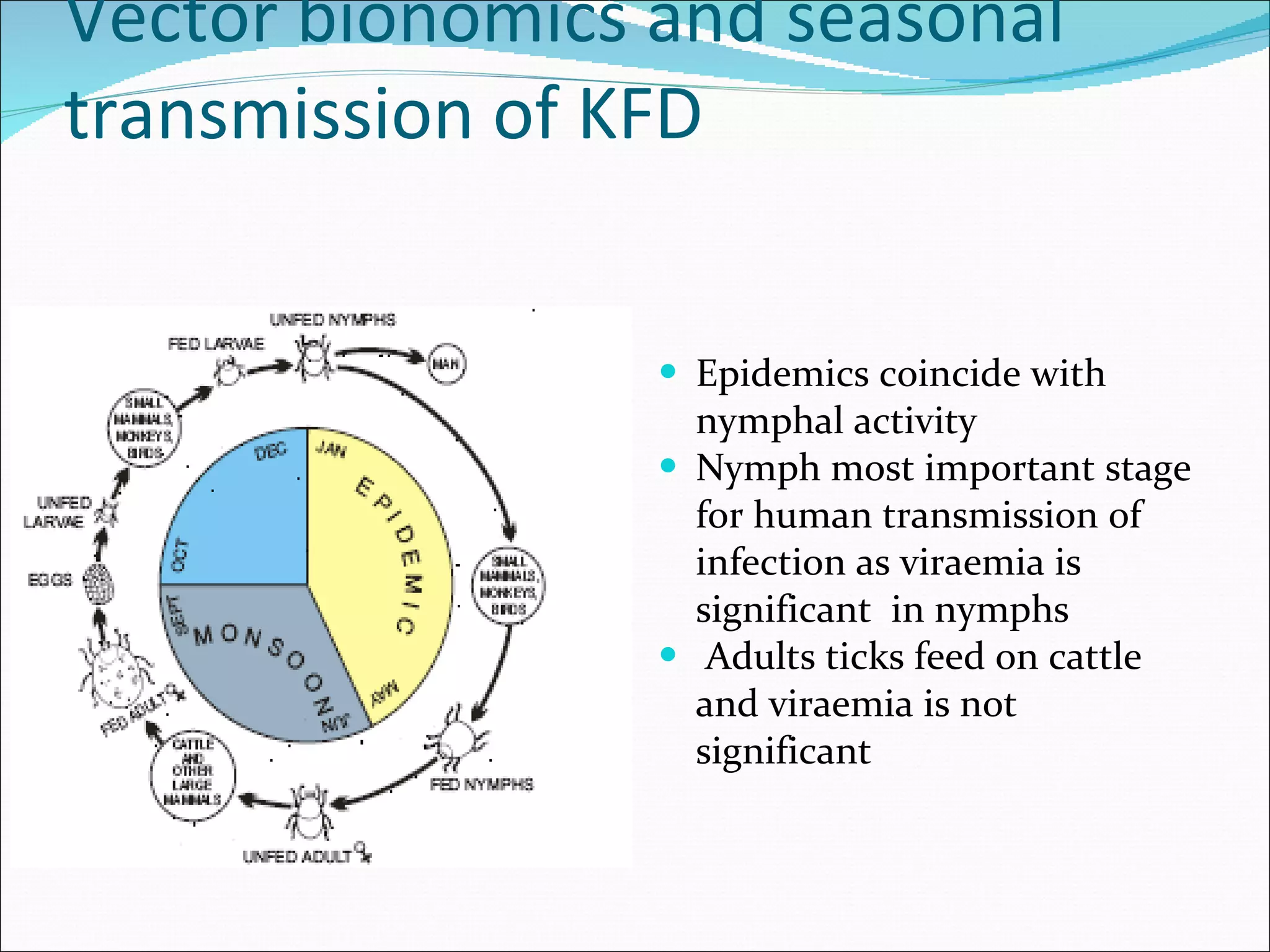 Kyasanur forest disease | PPT