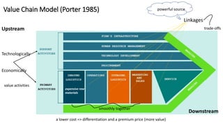 Competitive Advantage by Porter | PPTX