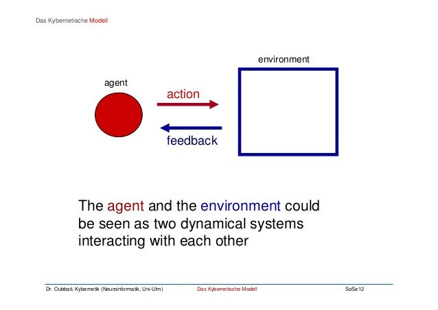 Oubbati Kybernetische modell