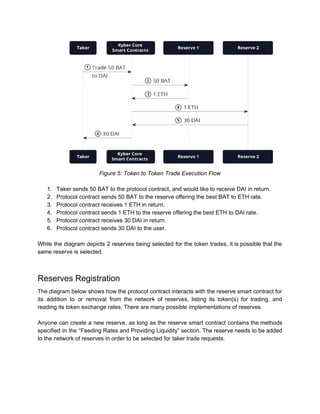 Kyber network de fi whitepaper | PDF