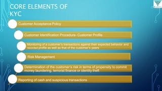 kyc.pptx