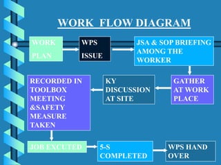 K-Y call | PDF