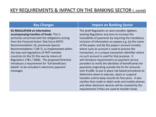 KYC AML regulation in EU | PDF