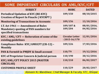 AML & KYC Policy | PDF