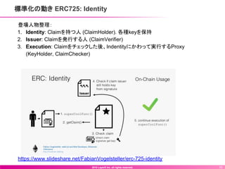 KYC and identity on blockchain | PDF