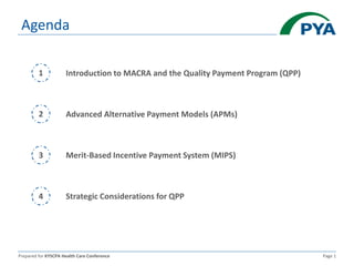 MACRA and the Quality Payment Program | PPT