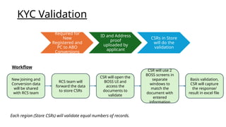 KYC Process and Validation Scenarios.pptx