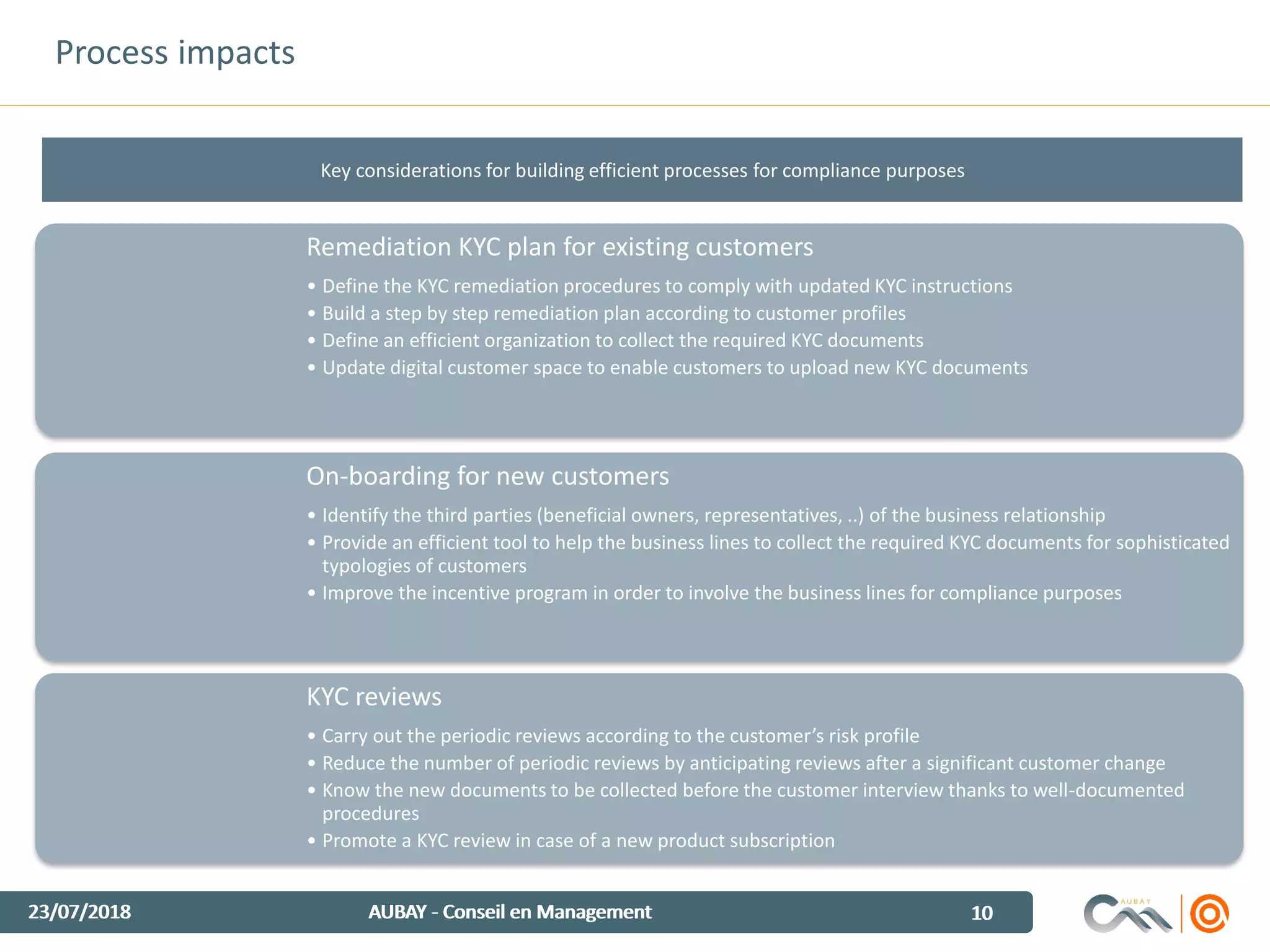 How to build a successful KYC program | PPT
