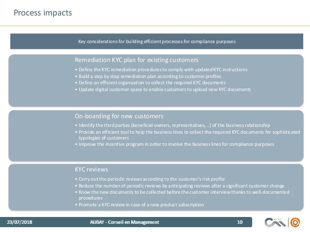 How to build a successful KYC program
