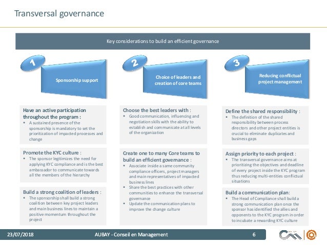 How to build a successful KYC program