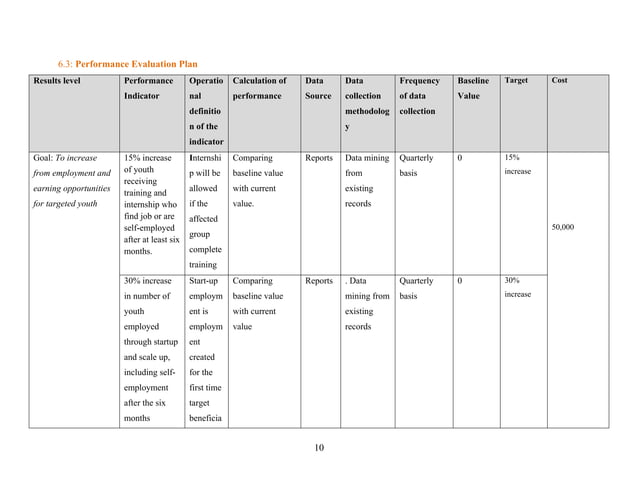 KYEOP Monitoring and Evaluation Plan.doc