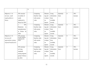 KYEOP Monitoring and Evaluation Plan.doc
